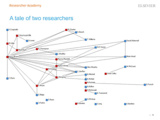 Research collaboration | PDF