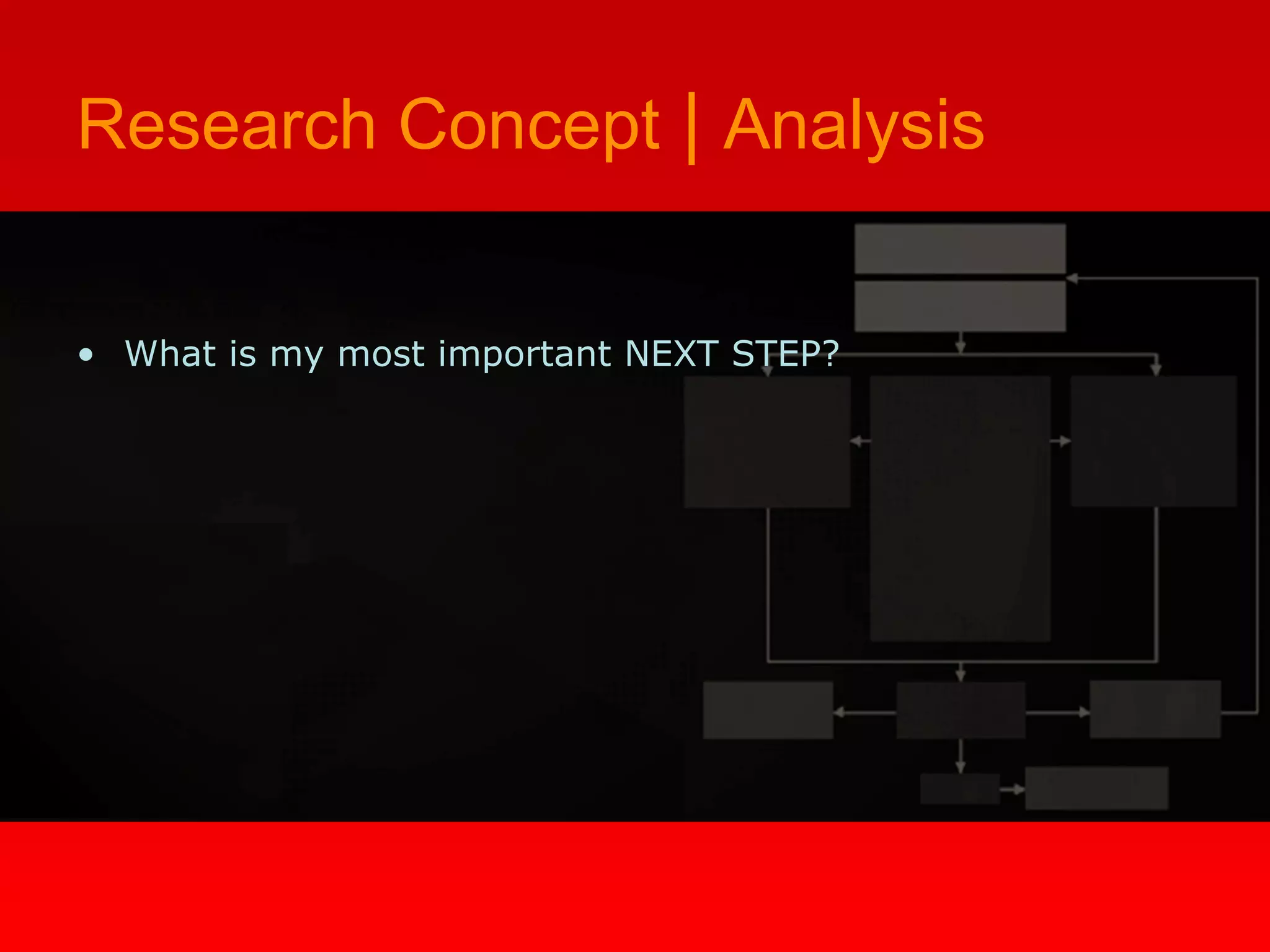 Research Concept Presentation | PPT