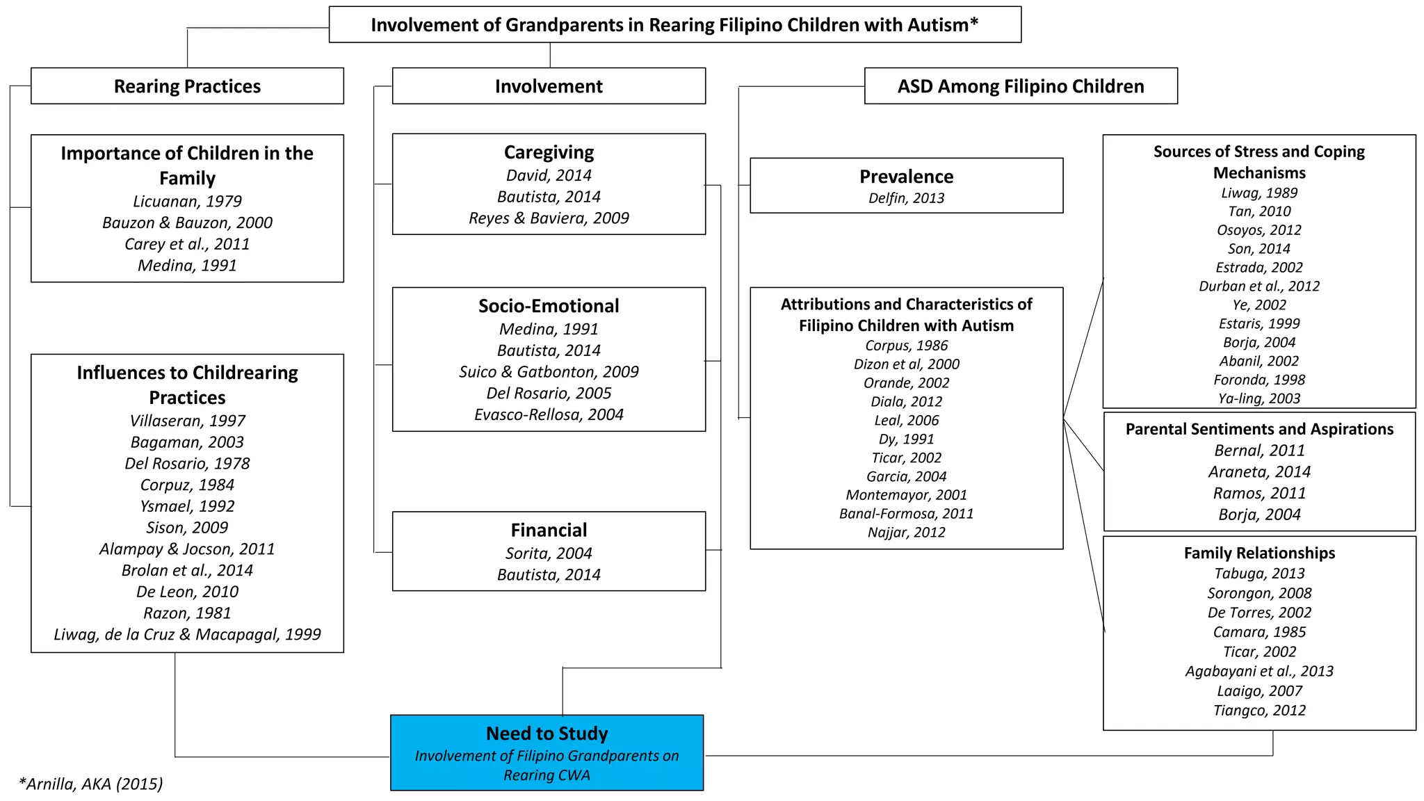 Research conceptualization new | PDF