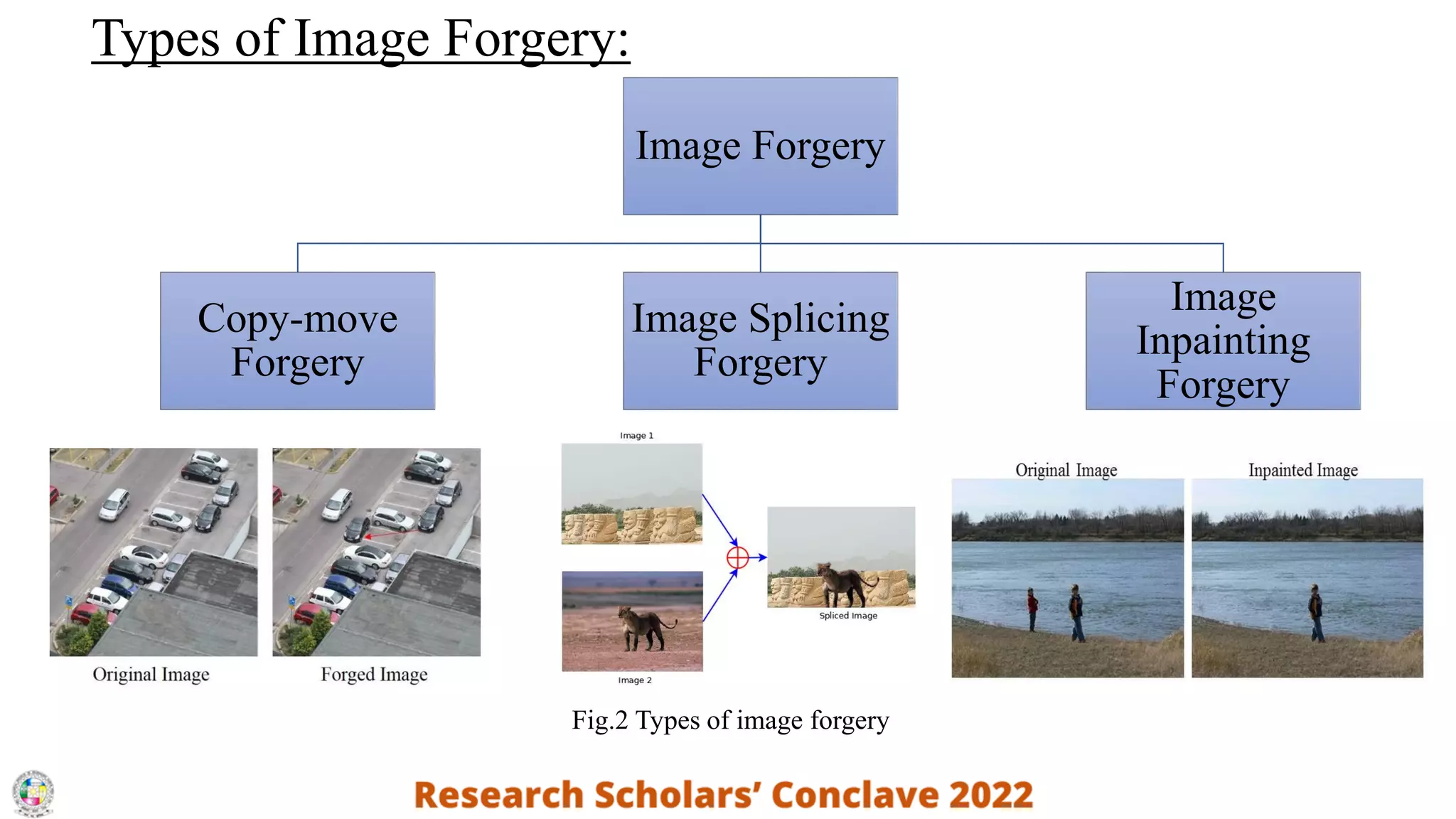 Image Forgery Detection Ppt