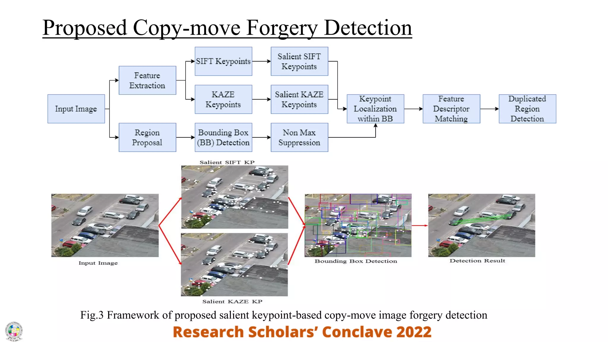 Image Forgery Detection | PDF