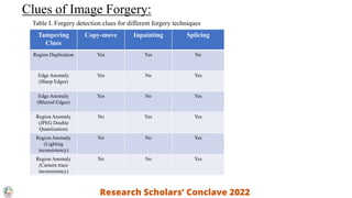 Image Forgery Detection | PDF