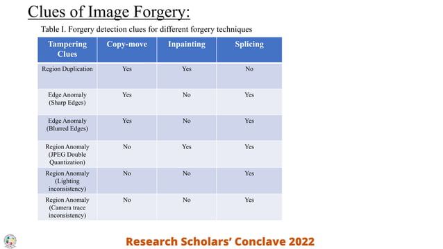 Image Forgery Detection | PDF | Photo Editing Software | Computer ...