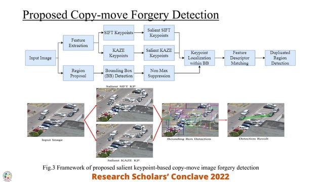 Image Forgery Detection | PDF | Photo Editing Software | Computer ...