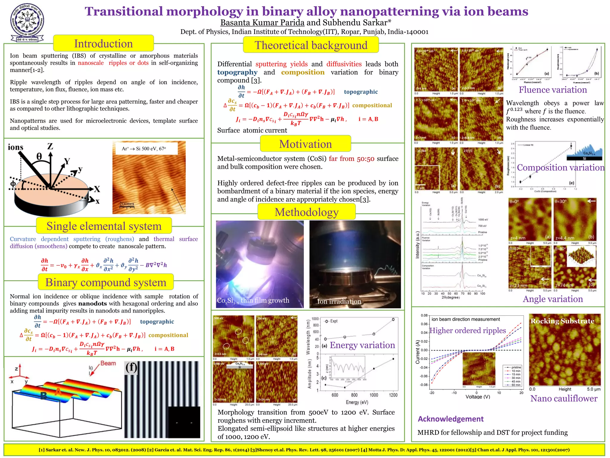 Ion beam sputtered morphology of binary compound system | PDF