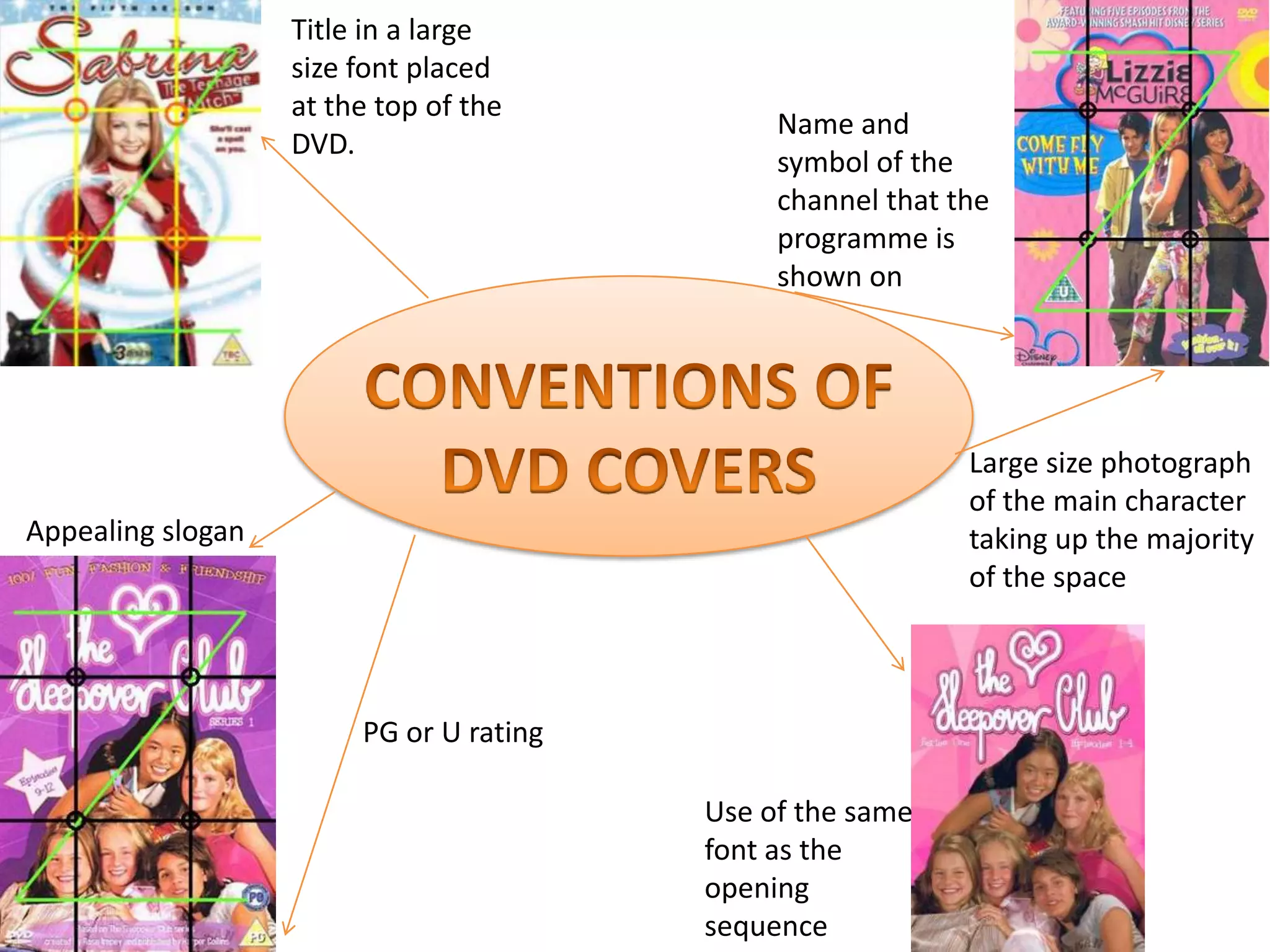 Research conventions | PPTX