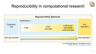 Research data and output management | PPT