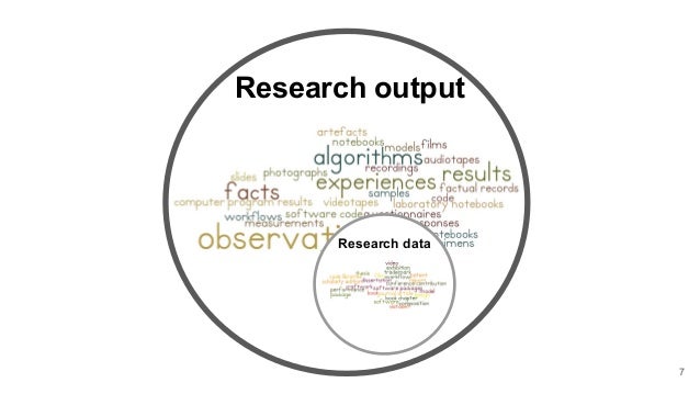 Research data and output management