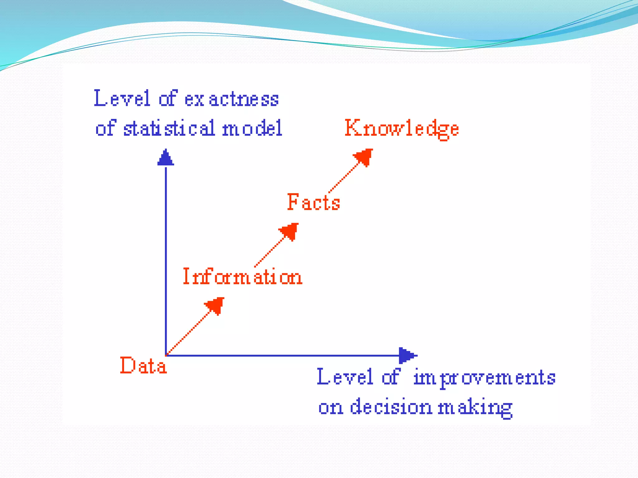 Research data interpretation | PPTX