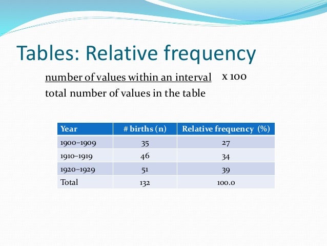 Research data interpretation