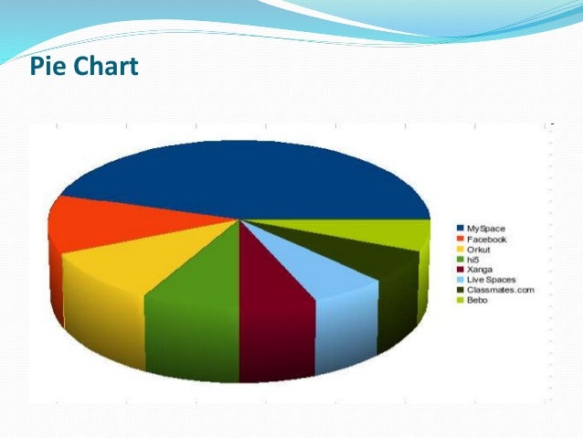 Research data interpretation
