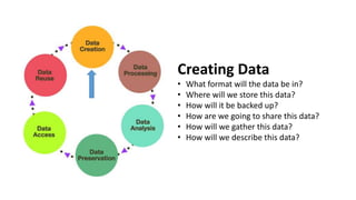 Research data lifecycle | PPTX