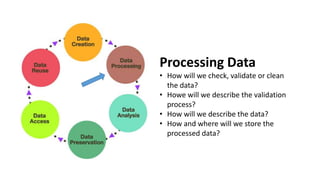 Research data lifecycle | PPTX