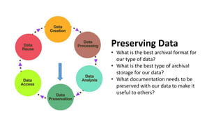 Research data lifecycle | PPTX