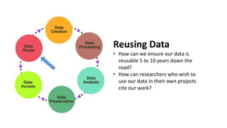 Research data lifecycle | PPTX