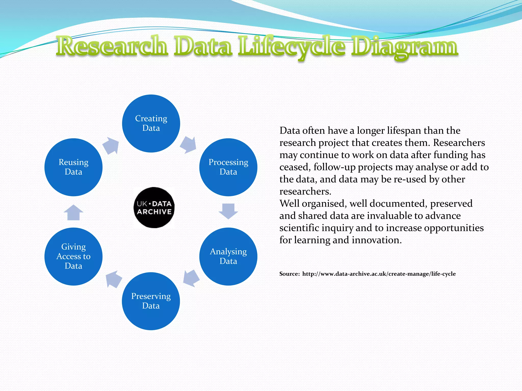 Research data lifecycle diagram | PPT