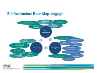 Research Data Management - EPSRC’s Perspective | PPT
