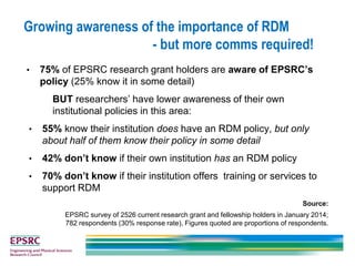 Research Data Management - EPSRC’s Perspective | PPT