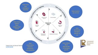 Research Data Management and your PhD | PPT