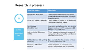 Research Data Support at the University of Edinburgh | PPT