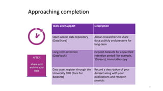 Research Data Support at the University of Edinburgh | PPT