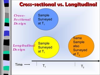 Research Design | PPT