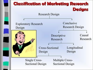 Research Design | PPT