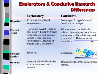 Research Design | PPT