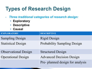 Research design | PPTX