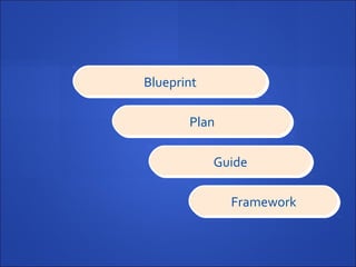Research design | PPT