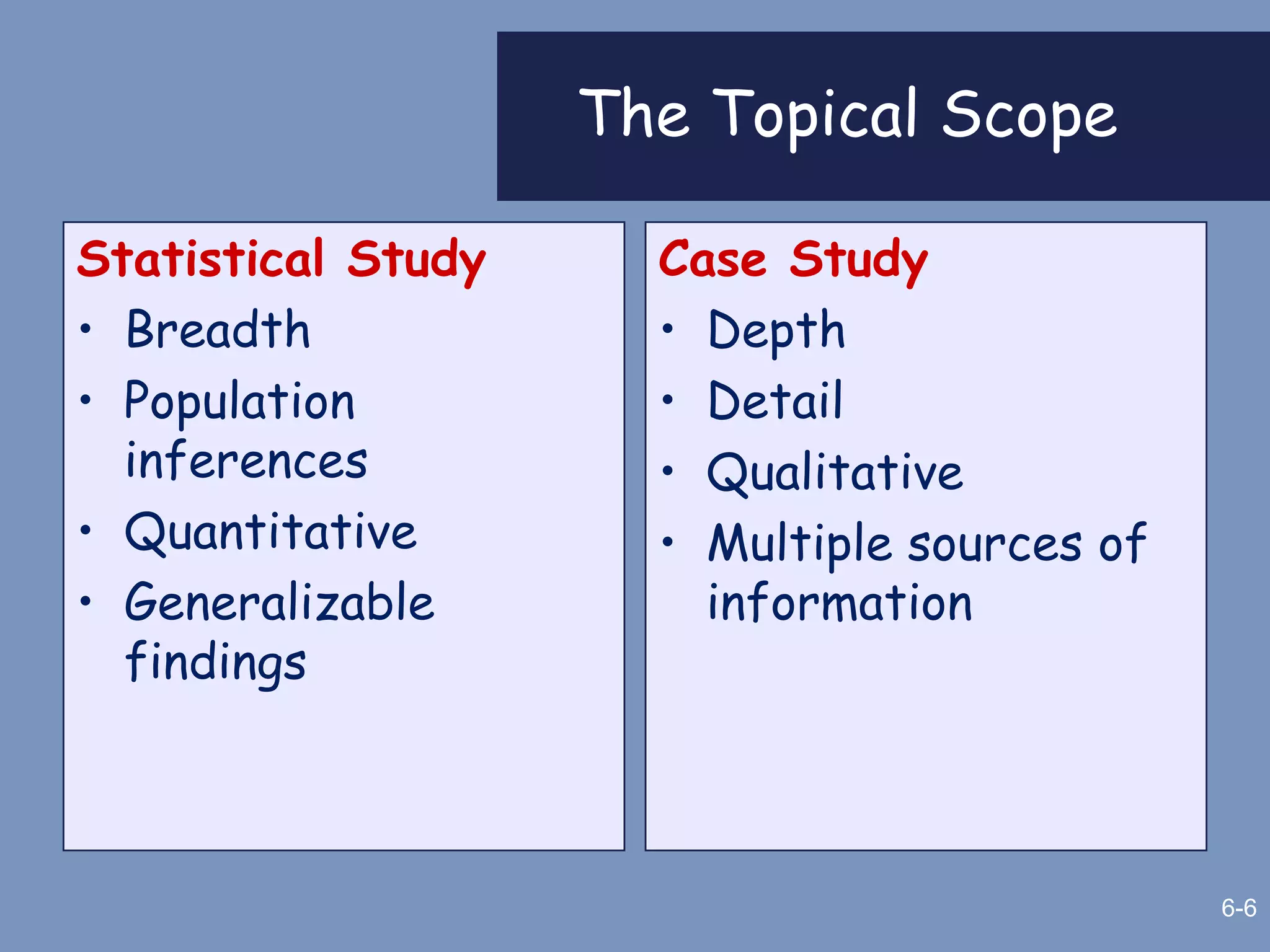 Research design | PPTX