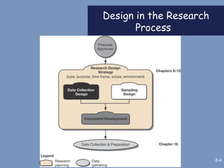 Research design | PPTX