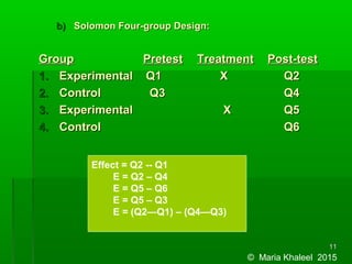 Research design | PPT