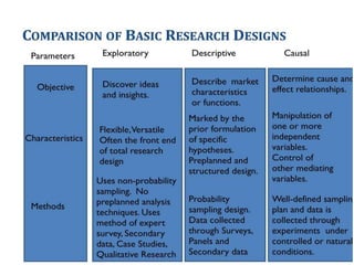 Research design | PPTX