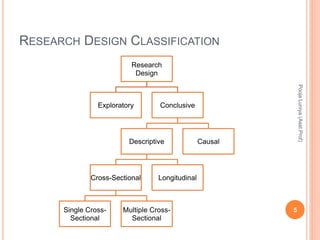 Research design | PPTX
