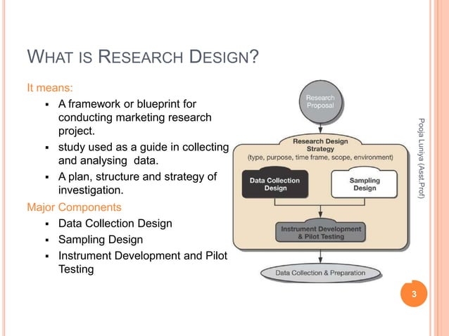 Research design