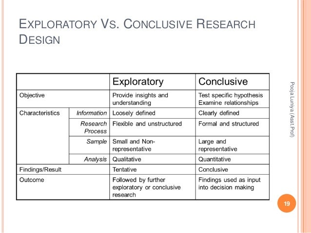 Research Design Research Design