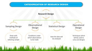 Research design | PPTX