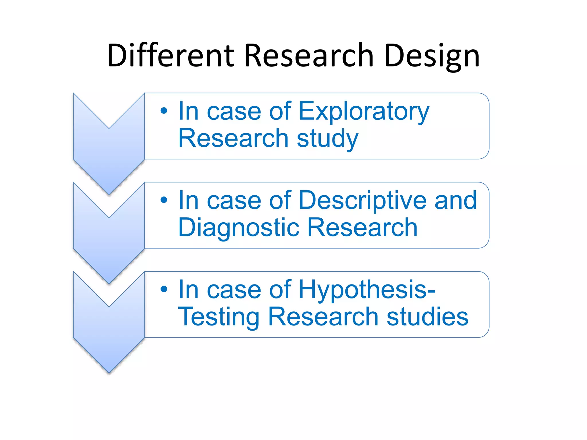 Research design | PPTX