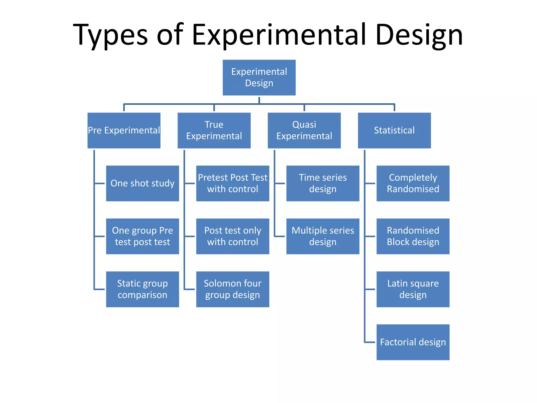 Research design | PPTX