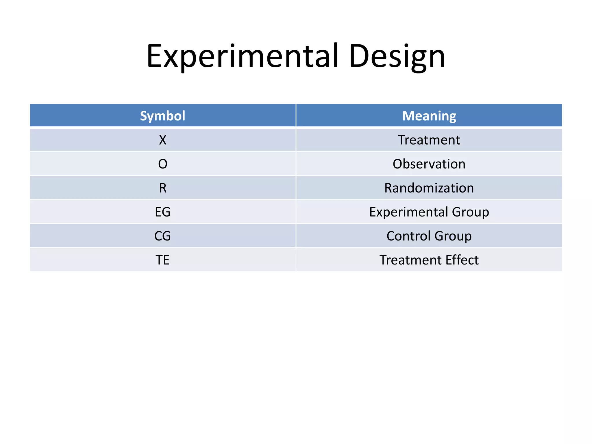 Research design | PPTX