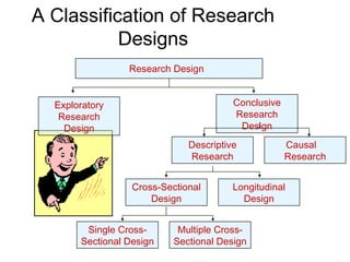 Research design | PPT