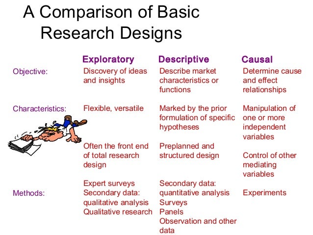 what-are-the-9-types-of-research-design