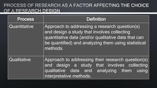 Research design | PPT