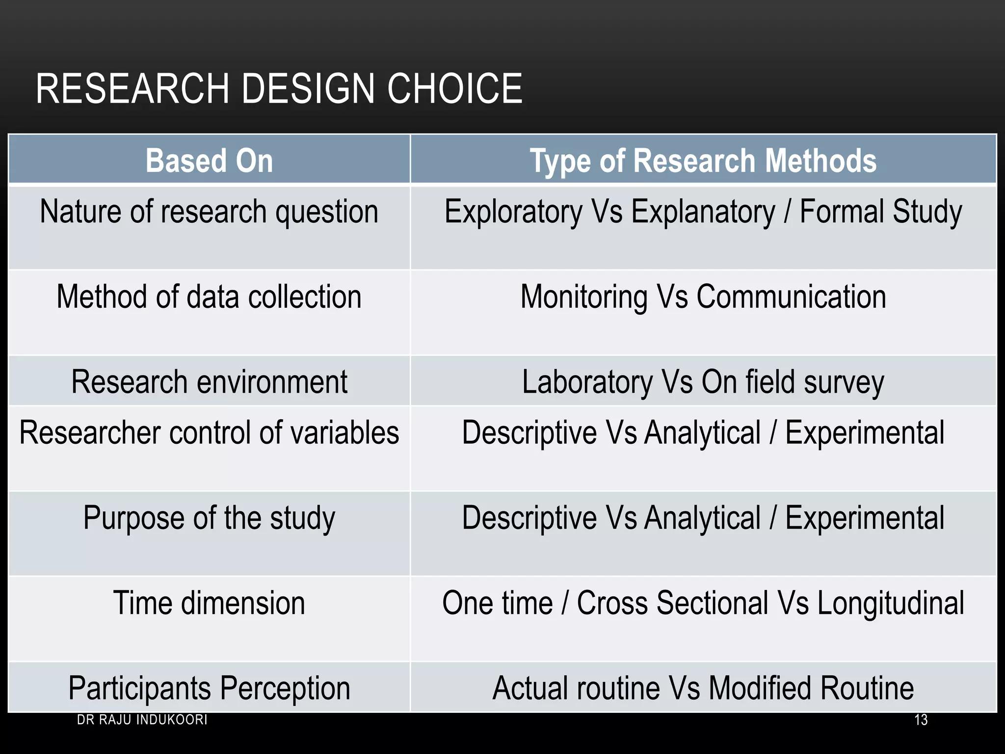 Research design | PPTX