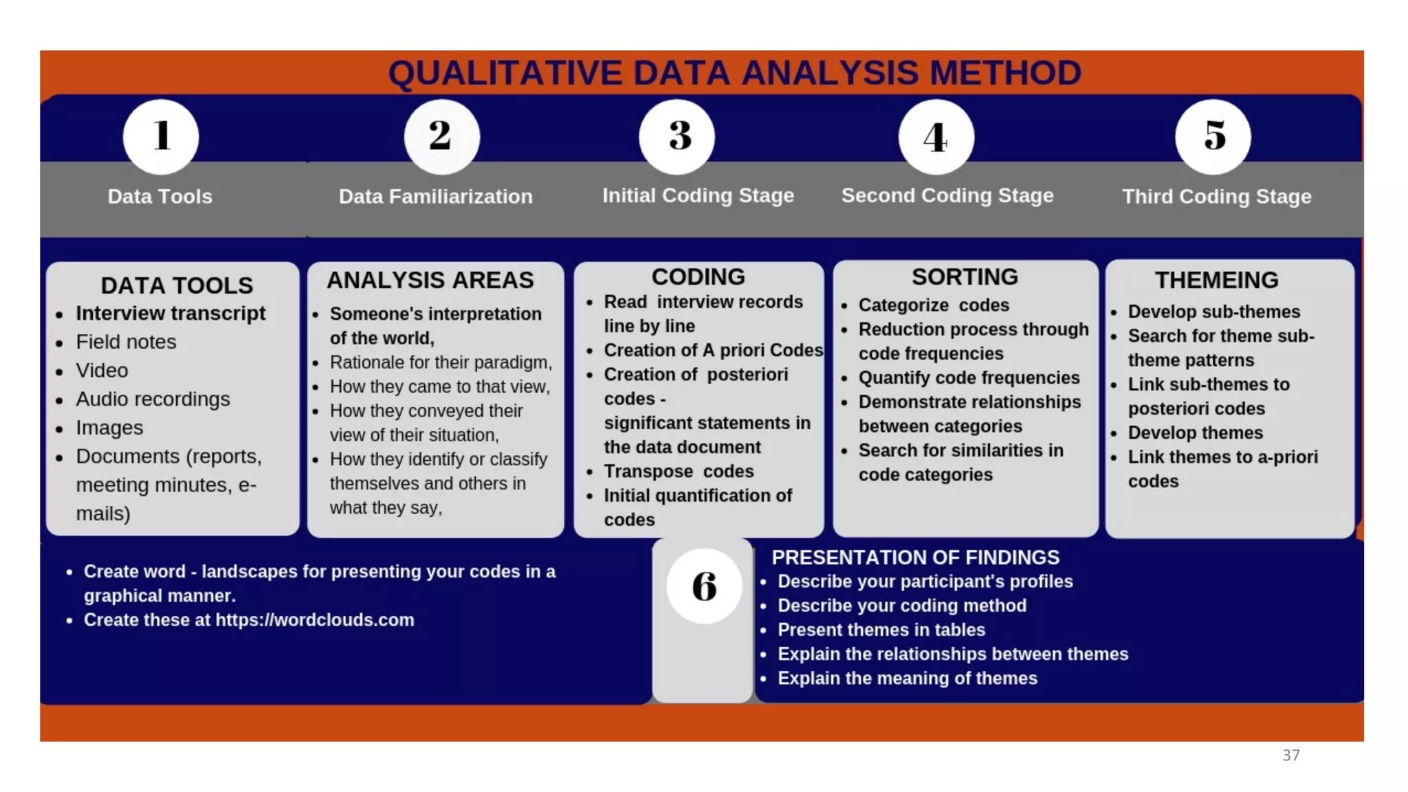 Research Design: Quantitative, Qualitative and Mixed Methods Design | PDF