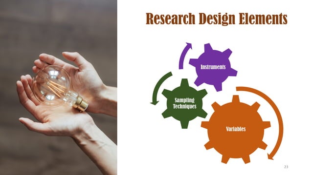 Research Design: Quantitative, Qualitative and Mixed Methods Design ...