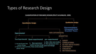 research design.pptx