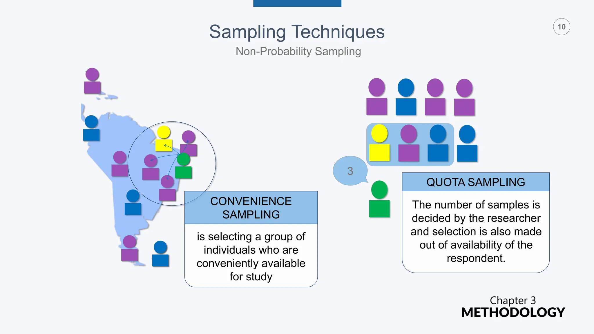 (PR2) Research Design - Practical Research 2 | PPTX