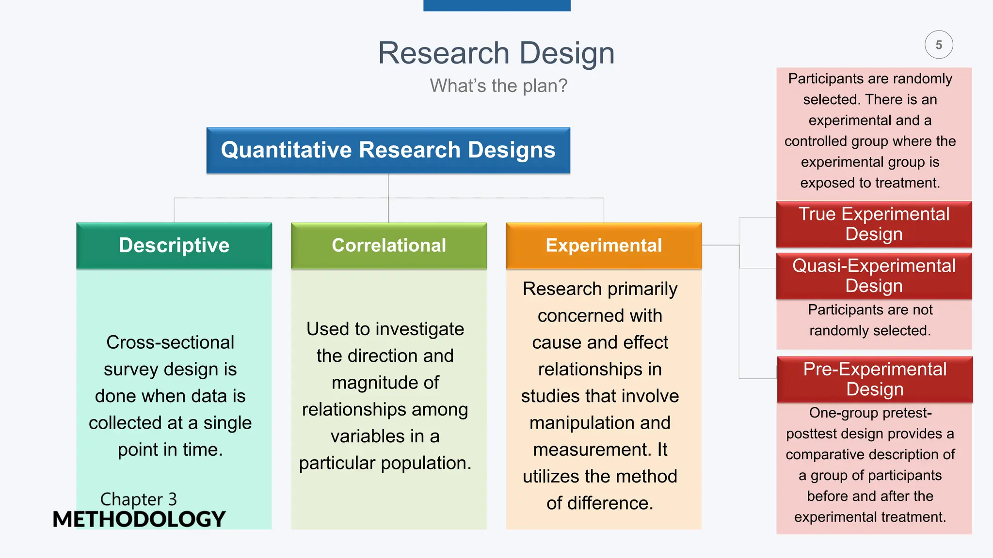 (PR2) Research Design - Practical Research 2 | PPTX